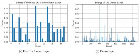 Sensors Free Full Text Computationally Efficient Wildfire Detection