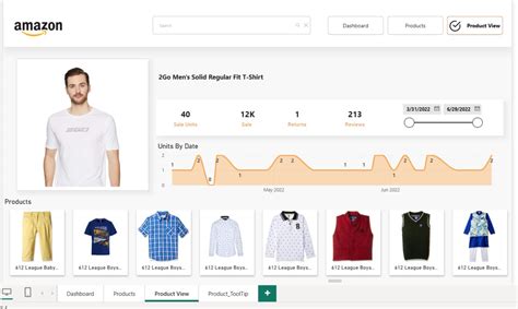 Saad Khan On Linkedin Powerbi Dataanalytics Datavisualization Amazon Dashboard