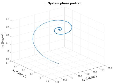 S 3 Node Performance Graph Download Scientific Diagram