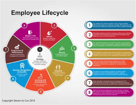 Ahmed Elrashedy On Linkedin Employee Lifecycle