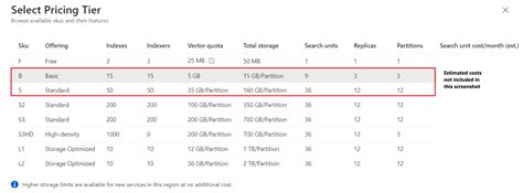 Choose A Service Tier Azure Ai Search Microsoft Learn