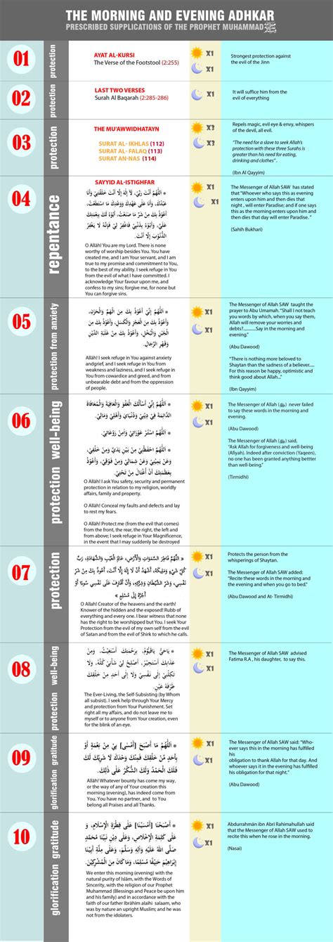 List Of Morning And Evening Adhkar In English Pdf Included
