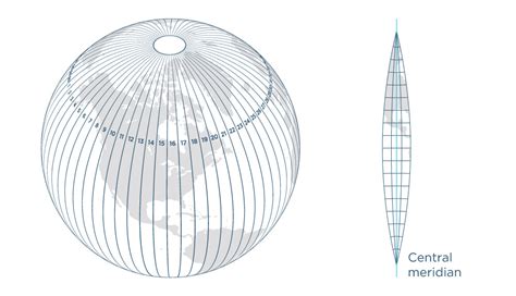 Universal Transverse Mercator Coordinate System