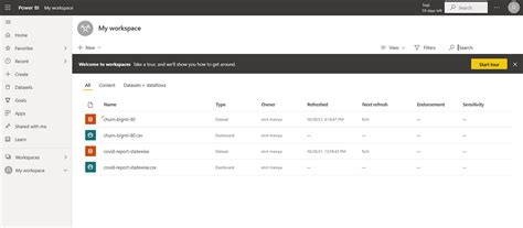 8 Data Science Create Simple Dashboard In Power Bi By Smit Maniya