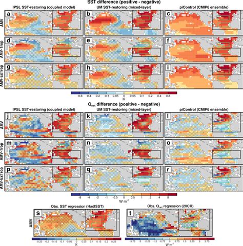 Challenges With Interpreting The Impact Of Atlantic Multidecadal Variability Using Sst Restoring