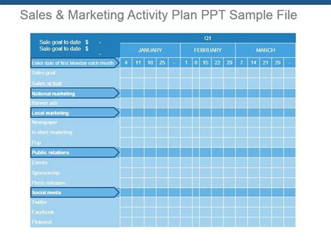 Sales And Marketing Activity Plan Ppt Sample File Presentation