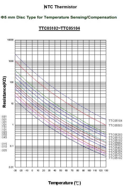 That Wasnt Meant To Happen Digital Logbook Aeropress Project