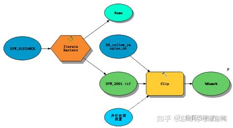 自定义地理数据处理流及arcpy的环境配置 知乎