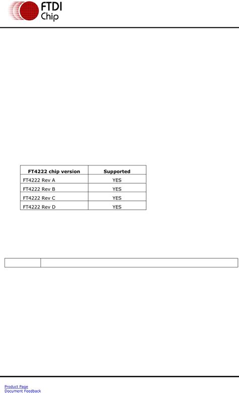Libft4222 Guide Datasheet By Ftdi Future Technology Devices