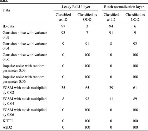 Runtime Monitoring For Out Of Distribution Detection In Object