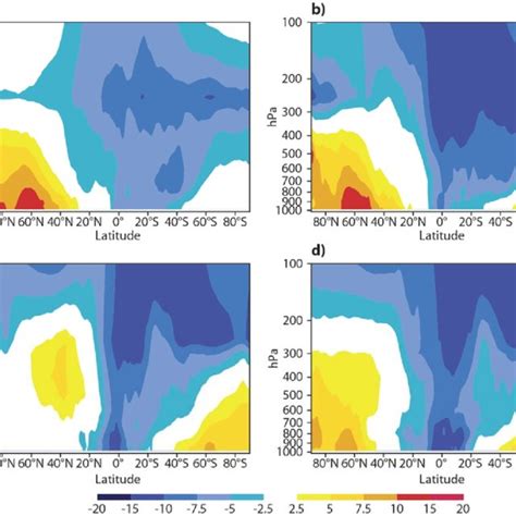 Cross Sections Of The Seasonal Mean Zonal Mean Co Differences Between