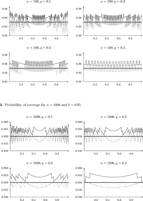 Figure 2 From The Optimal Sample Size In Crosswise Model For Sensitive