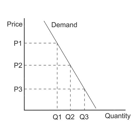 Premium Vector Demand Curve Example Graph Representing Relationship Between Product Price And