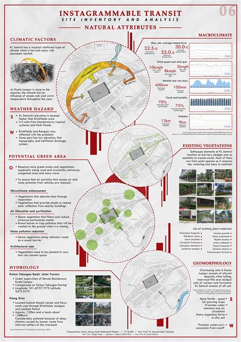 Stage 2 Site Inventory Analysis Synthesis On Behance Architecture Presentation Board