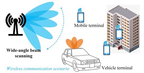 Ieee Transactions On Antennas And Propagation Linkedinde Ieeeaps