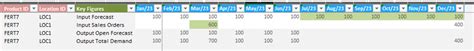 Forecast Consumption For Ts Supply Planning Sap Community