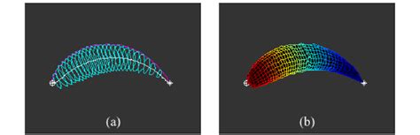 Parameterization Of The Synthetic Object A Shape Characters B
