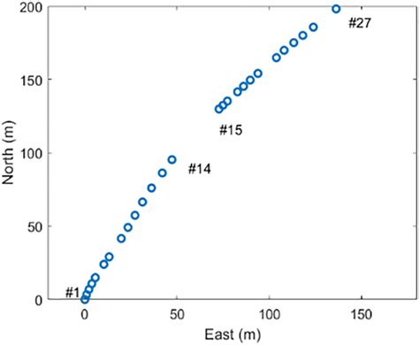 Real Array Shape Of The HLA North In The SWellEx96 Experiment