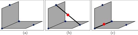 Figure 11 From Traffic Scene Perception Using Multiple Sensors For Vehicular Safety Purposes