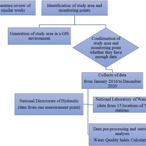 Biplot Of Pca Showing A The Relationship Among Parameters Download Scientific Diagram Biplot Of Pca Showing A The Relationship Among Parameters Download Scientific Diagram