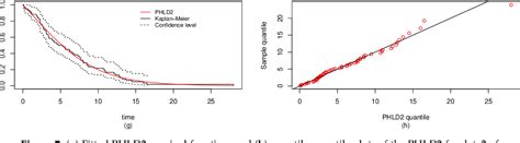 Figure 7 From Estimation Of The Reliability Of A Stress Strength System From Poisson Half