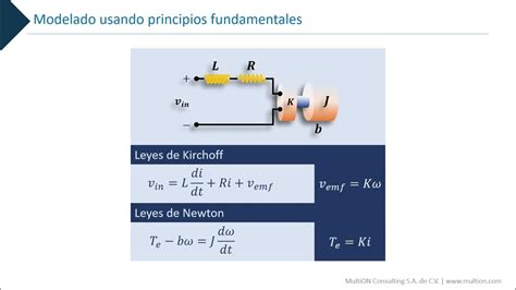 Webinar Matlab Simulación De Sistemas Dinámicos Con Matlab Y Simulink Youtube