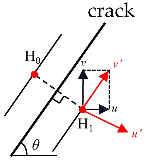 Quantitative Identification Of Cracks In Jointed Layered Rock Specimens
