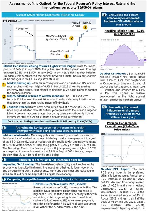 Individual Assignment Report Bf2229 Global Financial Markets And Institutions Ntu Thinkswap