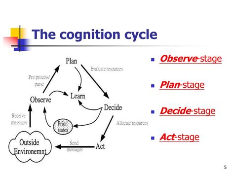 PPT A Cognitive MAC Protocol For QoS Provisioning In Overlaying Ad Hoc Networks PowerPoint