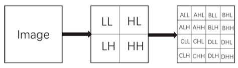 Fractal Fract Free Full Text Fast Encryption Algorithm Based On