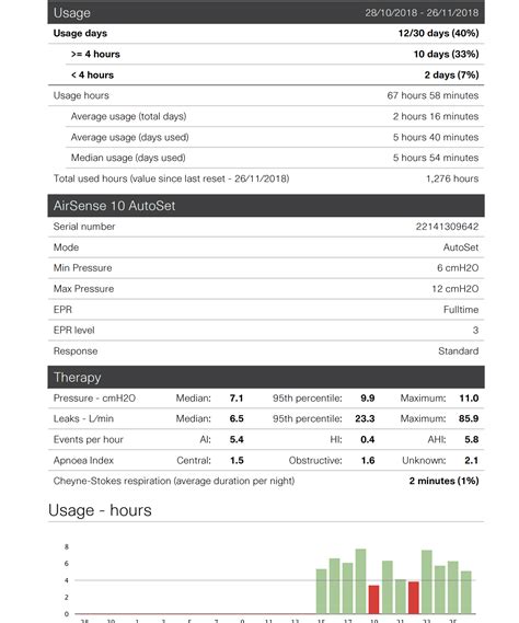 Data Downloads From Your Cpap Why Are They Important And Who Wants To See Them Sleep Right