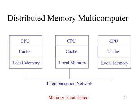 Ppt Parallelizing Programs Powerpoint Presentation Free Download Id2435641