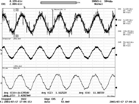 Waveforms Showing Dc Offsets In The Measurements Of Ac Quantities Download Scientific Diagram