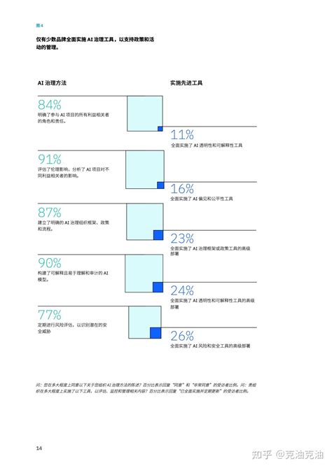 Ibm商业价值研究院 人工智能行将ai融入品牌基因：从产品到生态系统的全面创新 知乎