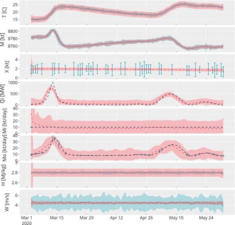 inversion result for the synthetic test described in section 3 1