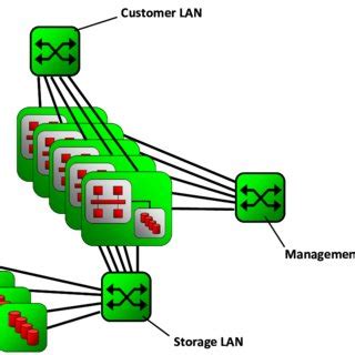 A Typical Cloud Simulation Consisting Of Various Clusters Of Managed Download Scientific