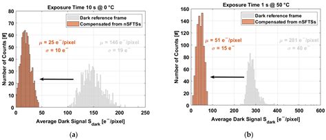A Cmos Image Sensor Dark Current Compensation Using In Pixel Temperature Sensors