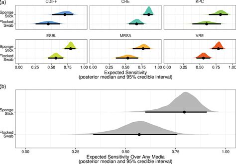 Comparative Performance Of Sponge Versus Flocked Swabs For Culture Based And Metagenomic