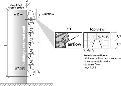 Settings For The Calculation Model Download Scientific Diagram
