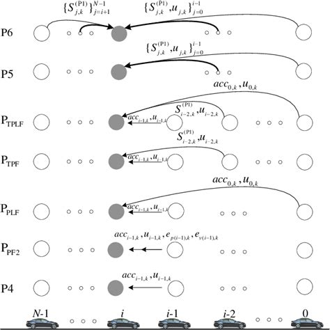 Figure 1 From Deep Reinforcement Learning Aided Platoon Control Relying On V2x Information