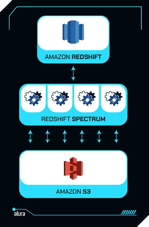 Alura Cursos Online De Tecnologia