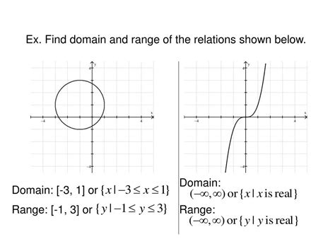 PPT 2 4 Relations And Functions PowerPoint Presentation Free Download ID 5724740