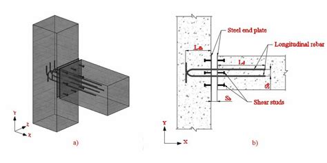 Pin Connection Configuration Download Scientific Diagram