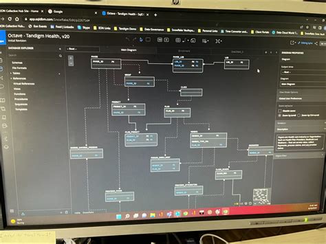 Keith Belanger On Linkedin Datamodeling Makedatamodelingsexyagain