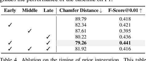 Table 4 From Bayesian Diffusion Models For 3d Shape Reconstruction Semantic Scholar