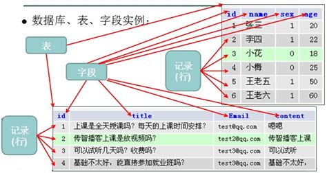 Mysql核心知识纲要 史上最好的mysql学习大纲没有之一