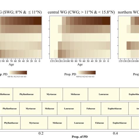 Jahnavi Joshi Professor Assistant Phd Ecology Evolution And