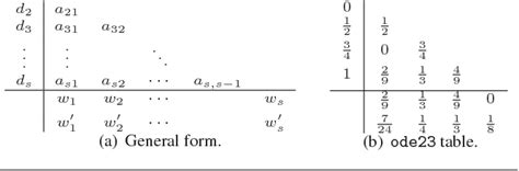 Figure 2 From An Operational Semantics For Simulinks Simulation Engine