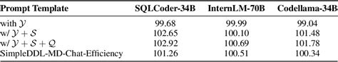 Table 11 From Benchmarking The Text To Sql Capability Of Large Language