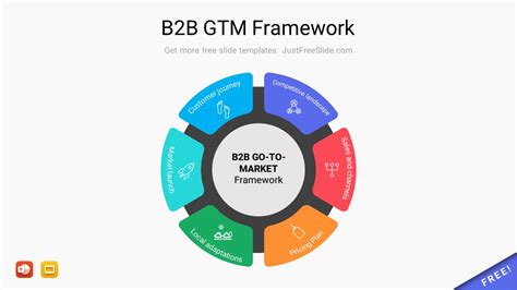 Gtm Template